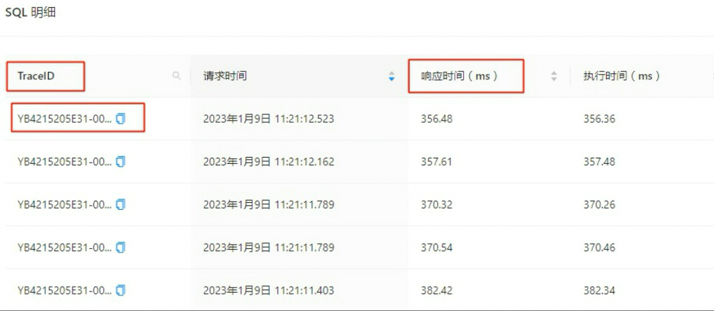 技术分享 | OceanBase 慢查询排查思路