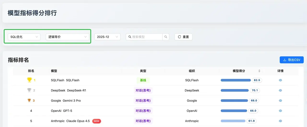 SCALE | 2025 年 12 月《大模型 SQL 能力排行榜》发布